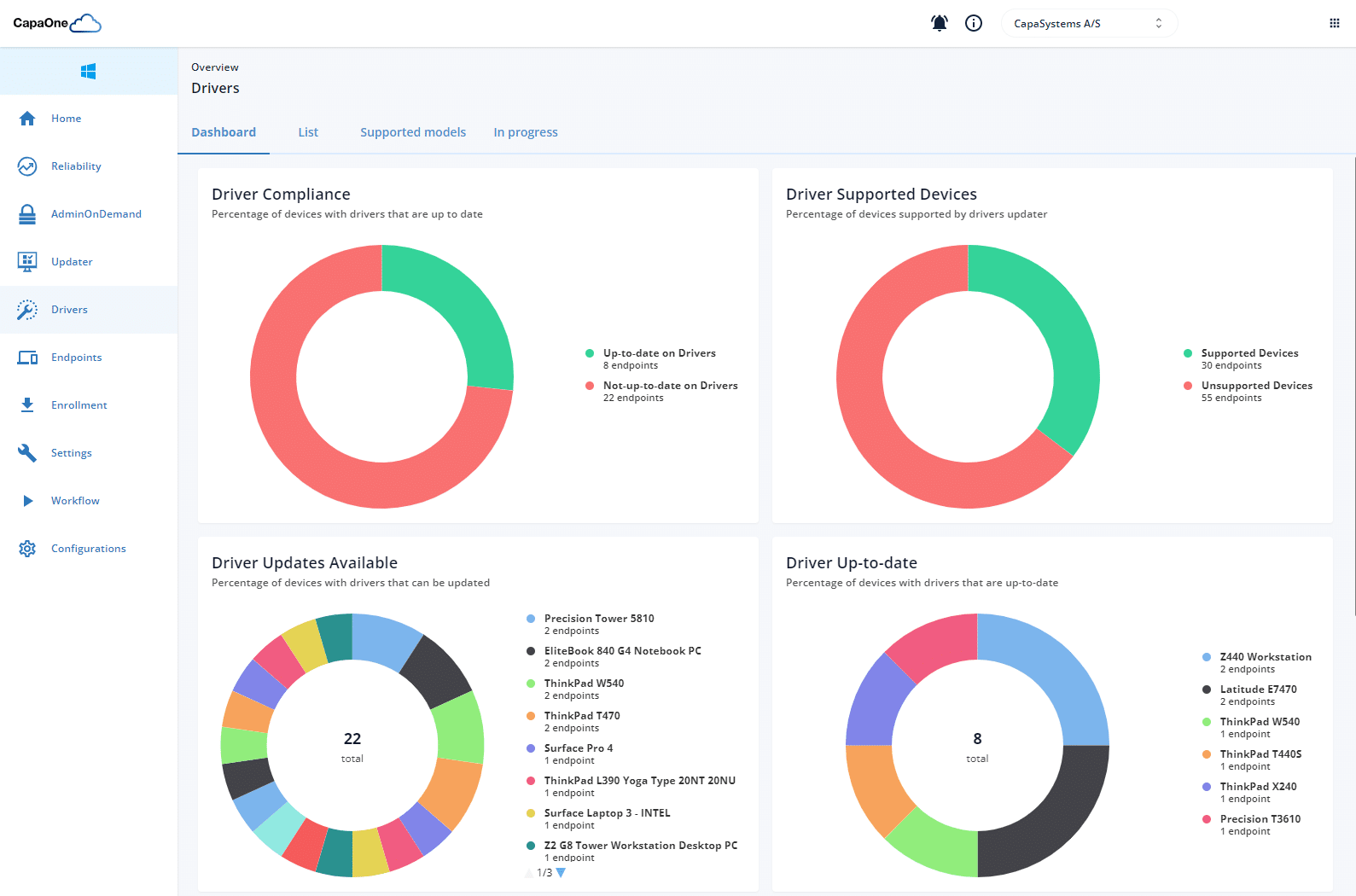 CapaOne - Driver Update Software | CapaSystems